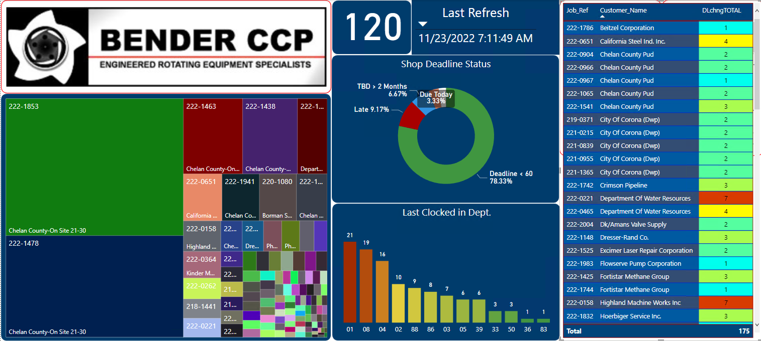 24/11/22 – Business Intelligence in California | Soft Options (Systems) Ltd